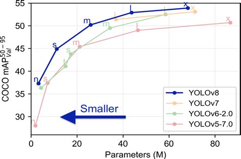 Figure 3 From Automated Fruit Grading In Precise Agriculture Using You