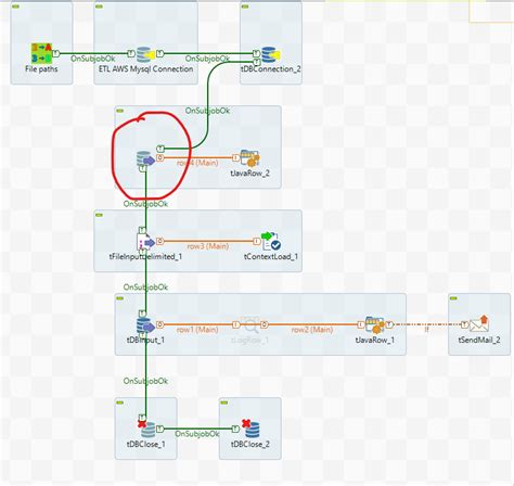 error com mysql jdbc exceptions jdbc4 mysqlnontran qlik community