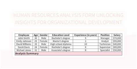 Human Resources Analysis Form Unlocking Insights For Organizational Development Excel Template