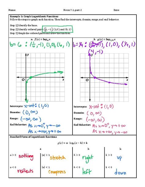 Teacher Guide Lesson Part Logarithms Logarithmic Functions