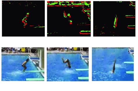 Top Neuromorphic Vision Sensor Events Rendered As Frames Bottom