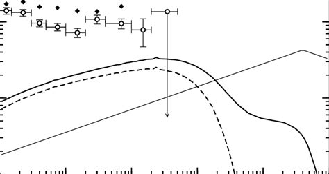 Spectrum Of The Extragalactic Gamma Ray Background Open Circles