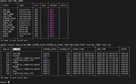 How To Find The Corresponding Schema Based On Schemaid In Information