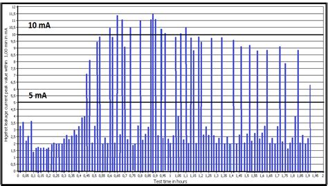 Correlating Actual Pollution Performance Of Insulator Strings In Dc With Theoretical Models