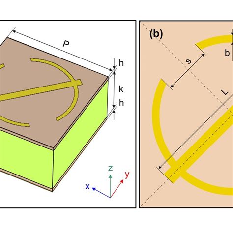 Schematic Drawings Of The Designed Unit Cell Of The Polarization