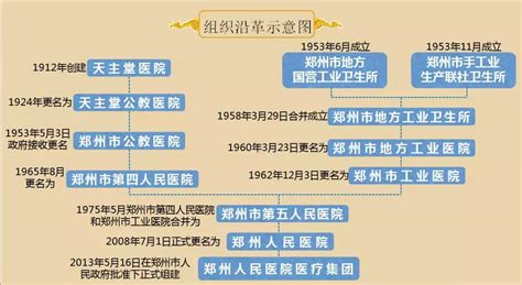 郑州这家医院106岁了，民国第一夫人宋美龄曾经来过 搜狐大视野 搜狐新闻