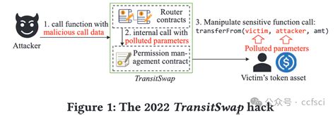 最新区块链论文速读 Ccf A会议 Icse 2024 共13篇 附pdf下载 （22）scvhunter Csdn博客