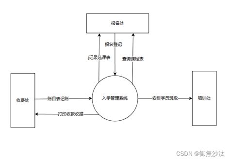 软件工程作业 Csdn博客