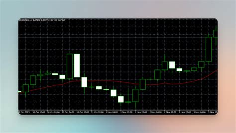 Candlestick Charts Fxmagnetic™ Trading Software For Metatrader