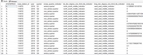 T Sql Decision Tree Regression Algorithm
