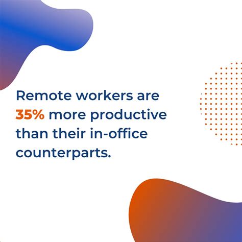 Venon Solutions On Linkedin Remotework Productivity Workfromhome