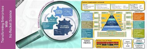 Odoo ERP At Best Price In Noida ID 7252804 Apagen Solutions