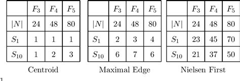 table 1 from a hybrid search algorithm for the whitehead minimization