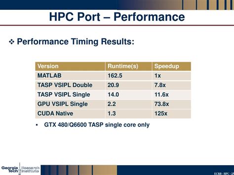 PPT Using GPU VSIPL CUDA To Accelerate RF Clutter Simulation