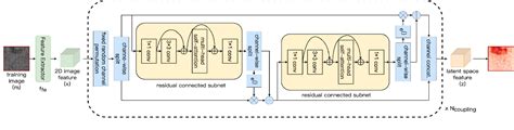 Figure 3 From Self Supervised Normalizing Flows For Image Anomaly Detection And Localization
