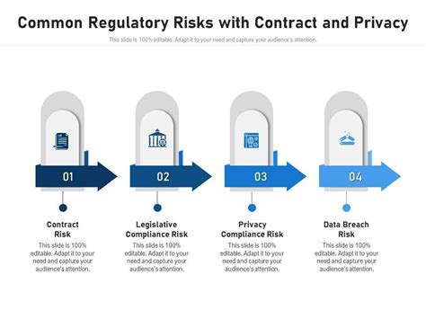 Common Regulatory Risks With Contract And Privacy Ppt Powerpoint Presentati