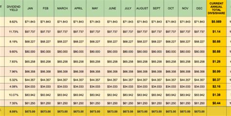 Dividend Excel Spreadsheet Spreadsheet Downloa Dividend Reinvestment