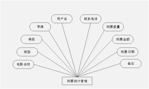 Java基于springbootvue的电影影城管理系统 计算机毕业设计源码网 Java基于springbootvue的电影影城管理系统 计算机毕业设计源码网