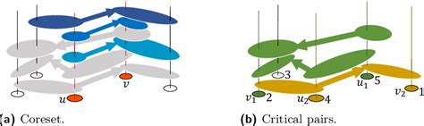 Figure 1 From Nearly Tight Spectral Sparsification Of Directed