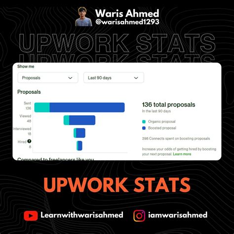 Waris Ahmed 🇵🇰 On Linkedin Upwork Freelancer Upworksuccess