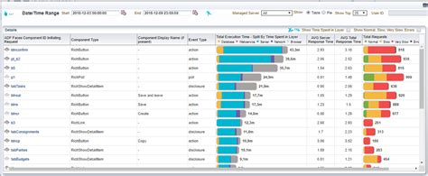 adf performance monitor brings performance improvements and insight at intris amis technology