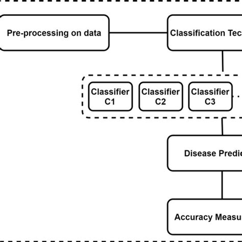 Convex Hulls Of Identified Clusters By Class Download Scientific Diagram