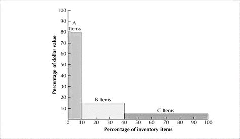 Abc Classifications 2 Download Scientific Diagram