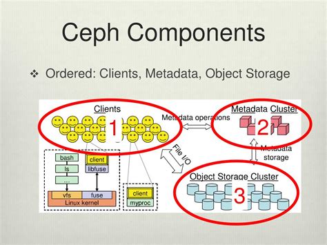 ppt ceph a scalable high performance distributed file system powerpoint presentation id