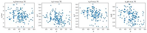 2 Pricing Elasticity Of Demand Modeling — Data Science Topics 001