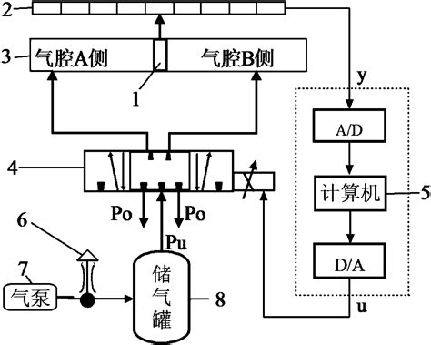 Fractional Order Sliding Mode Variable Structure Control Method Of