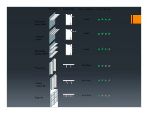 7 Shading Devices