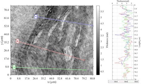 Sc From A Sample With Ka Signs Unwrapped Phase Obtained Employing The Download Scientific