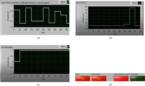 Ad Practical Results For Case 4 A The Cross‐correlation