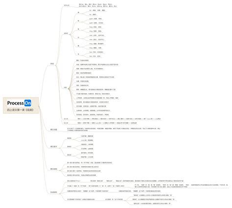 值得收藏的20张小学语文思维导图 知乎