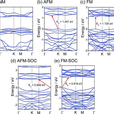 PDF Distinct Spin Lattice And Spin Phonon Interactions In Monolayer Magnetic CrI