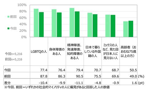 Lgbtqなど性的マイノリティを取り巻く課題。私たちにできること 日本財団ジャーナル