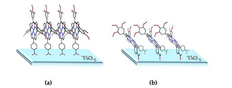 Photovoltaic Parameters Of Dssc Devices Sensitized With Dyes 1 6 Download Table