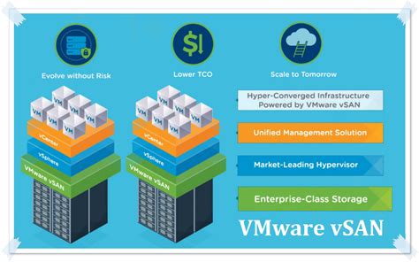 Lab VM Testing VMware VSAN Technical Overview