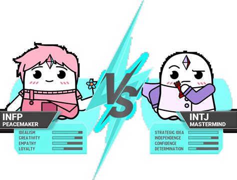 The Key Differences Intj Vs Istj Boo