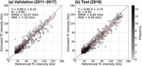 Full Article Bridging Satellite Missions Deep Transfer Learning For Enhanced Tropical Cyclone