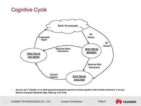 Ppt The Way To Cognitive Spectrum Management Powerpoint Presentation Id4623854