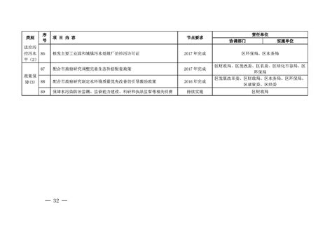 青府办发〔2016〕37号水环境管理生态环境保护生态环境局上海市青浦区人民政府