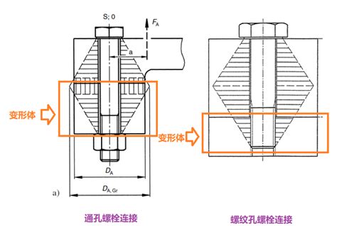 改善螺纹孔螺栓连接面压分布及变形的方法 知乎
