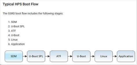 Re Reagilex 7 Non Rsu Boot How To Configure Sdm To Use 4x Redundant Hps Spl Images Starting