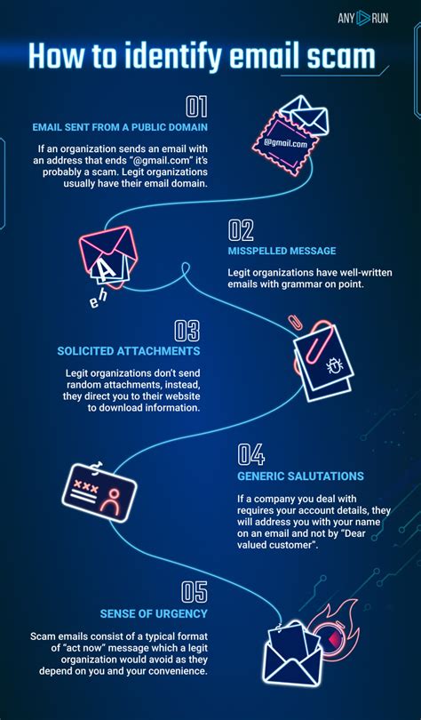 11 Ways Hackers Are Using Automation To Boost Malware Attacks Anyruns Cybersecurity Blog