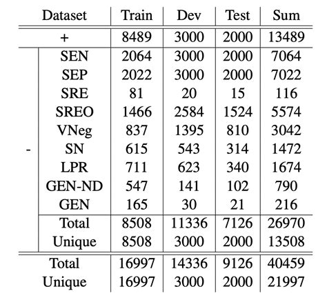 Bionli Generating A Biomedical Nli Dataset Using Lexico Semantic