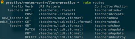 Transitioning From Sinatra To Rails Adrienne Domingus