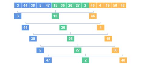 C语言5种排序、二分查找（递归和非递归）顺序查找的递归算法c语言 Csdn博客