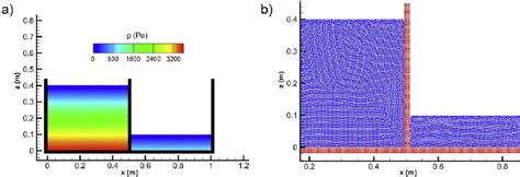 frame of the sph simulation using multi node fi xed ghost particles at