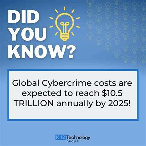 Cybercrime K12technologygroup K12techgroup Menomoneefalls K 12 Technology Group